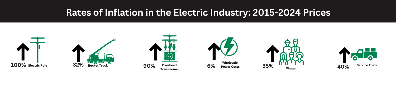 Rates & Policies | Southeast Colorado Power Association